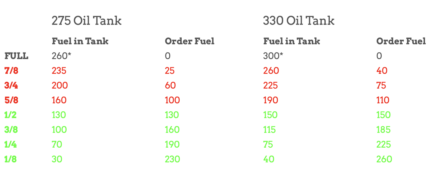order-oil/your-oil-tank/ – Elite Oil Heating & Air Conditioning